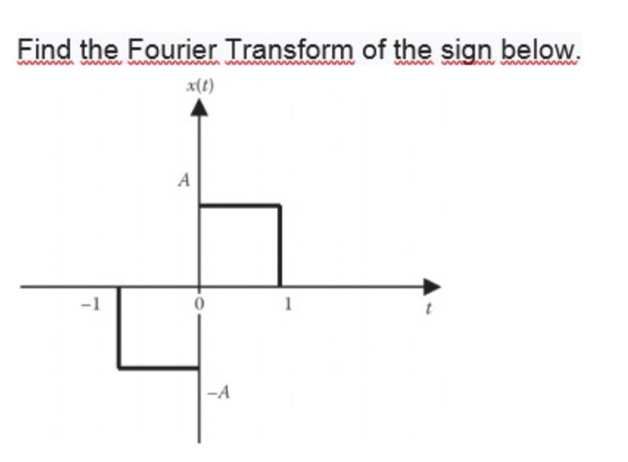Solved Find the Fourier Transform of the sign below. А t -A | Chegg.com