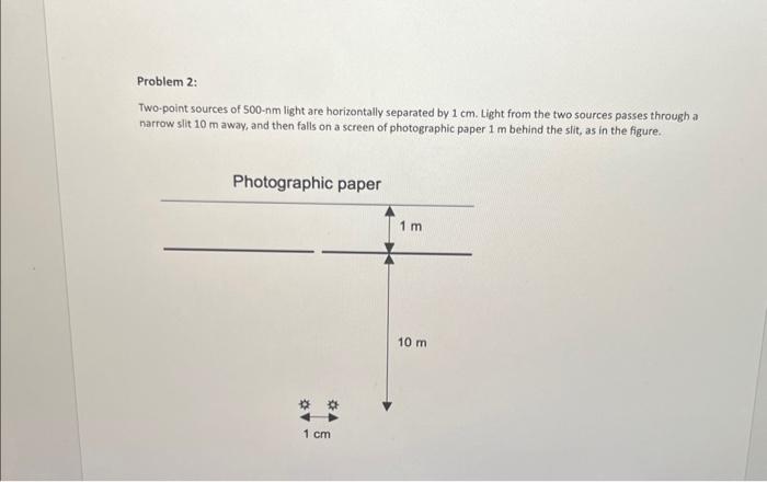 Solved Two-point sources of 500-nm light are horizontally | Chegg.com