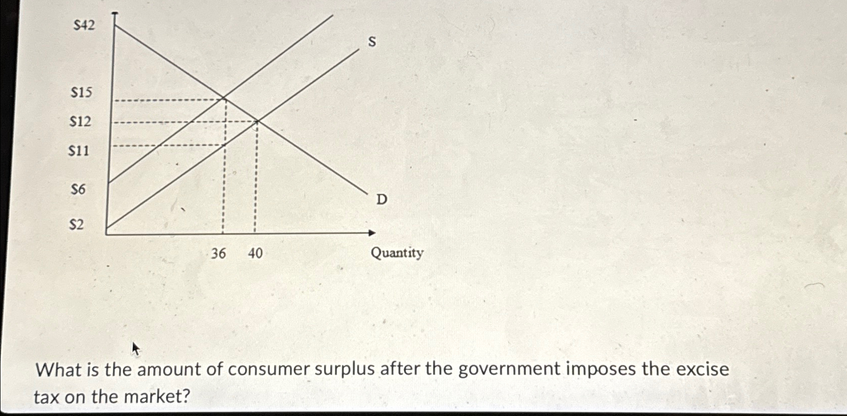 Solved What is the amount of consumer surplus after the | Chegg.com
