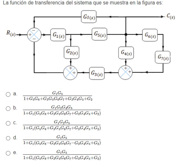 Solved La función de transferencia del sistema que se | Chegg.com