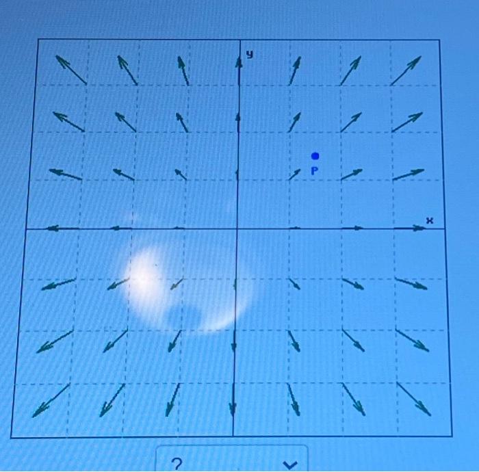 Solved determine whether the divergence of each vector field | Chegg.com Solved determine whether the divergence of each vector field | Chegg.com
