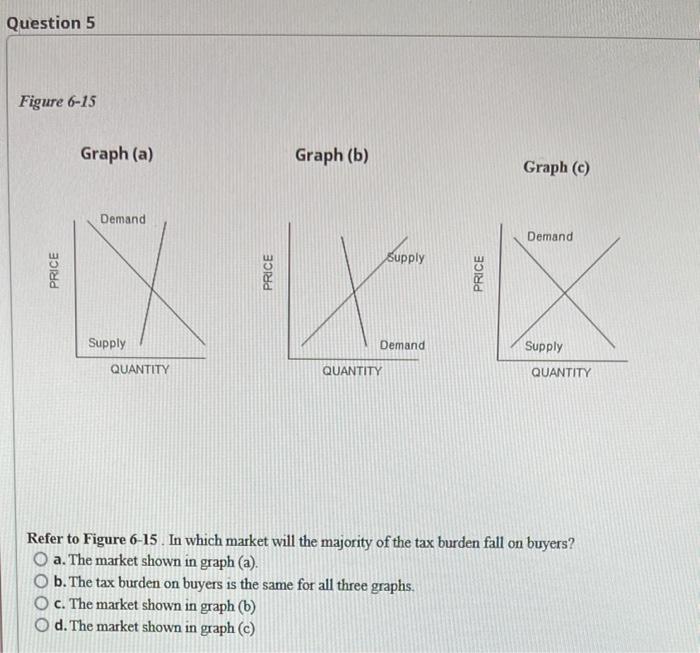Solved Question 5 Figure 6-15 Graph (a) Graph (b) Graph (C) | Chegg.com