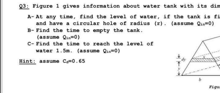 Solved Q3: Figure 1 gives information about water tank with | Chegg.com