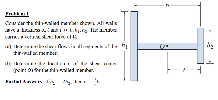 Problem 1Consider the thin-walled member shown. All | Chegg.com
