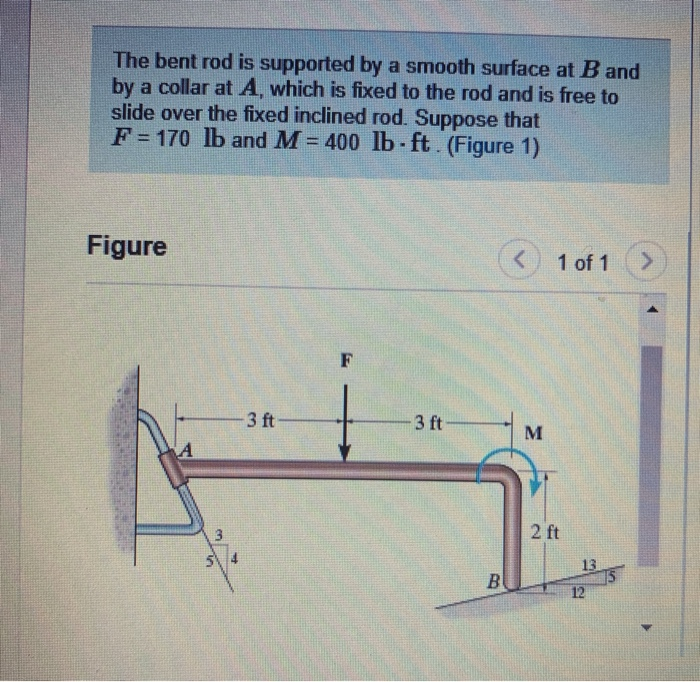 Solved The bent rod is supported by a smooth surface at B | Chegg.com