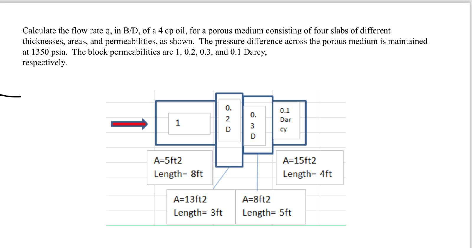 Solved Calculate the flow rate q, ﻿in B/D, ﻿of a 4 ﻿cp oil, | Chegg.com