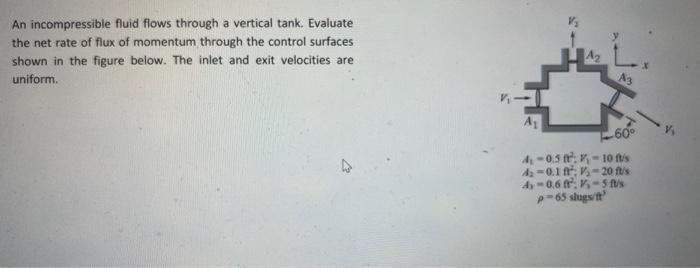 Solved An incompressible fluid flows through a vertical | Chegg.com
