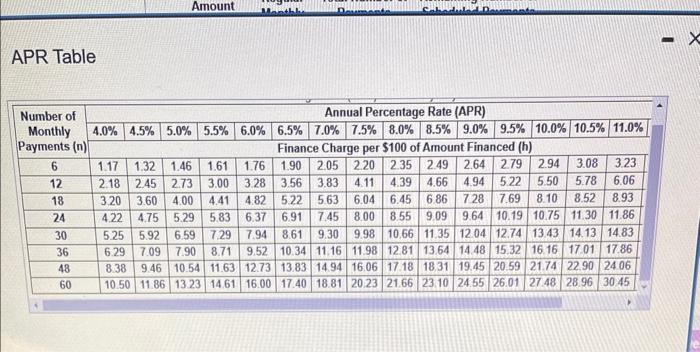 Solved The loan given below was paid off early. Find the | Chegg.com