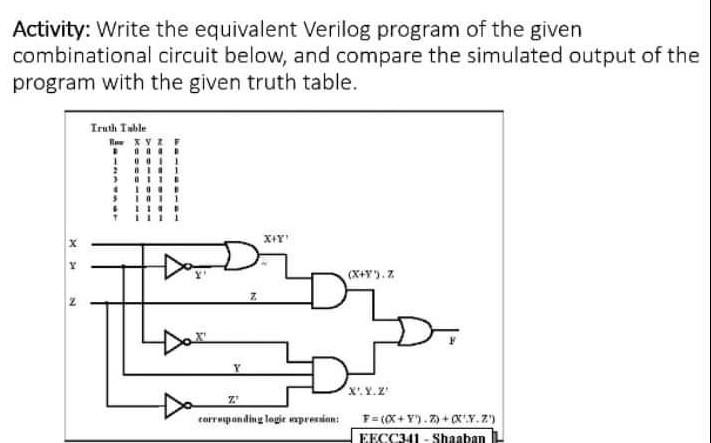 Solved Activity: Write the equivalent Verilog program of the | Chegg.com