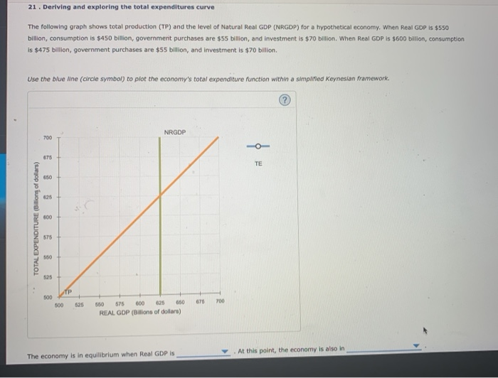 Solved 21. Deriving and exploring the total expenditures | Chegg.com