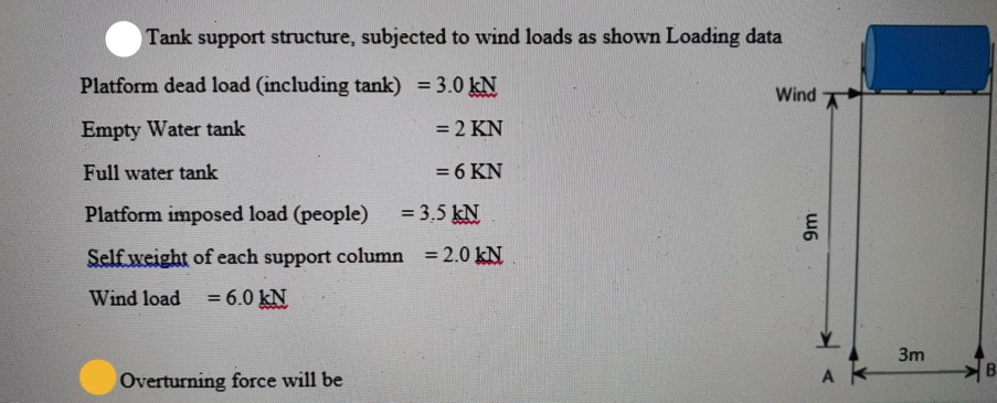 Solved Tank support structure, subjected to wind loads as | Chegg.com