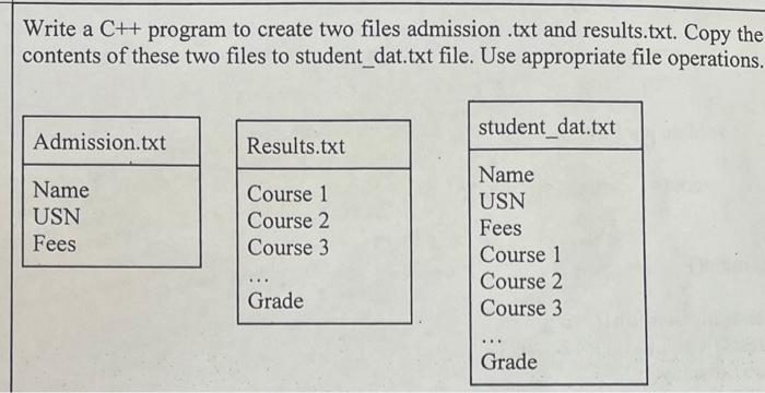 Solved Write a C++ program to create two files admission | Chegg.com