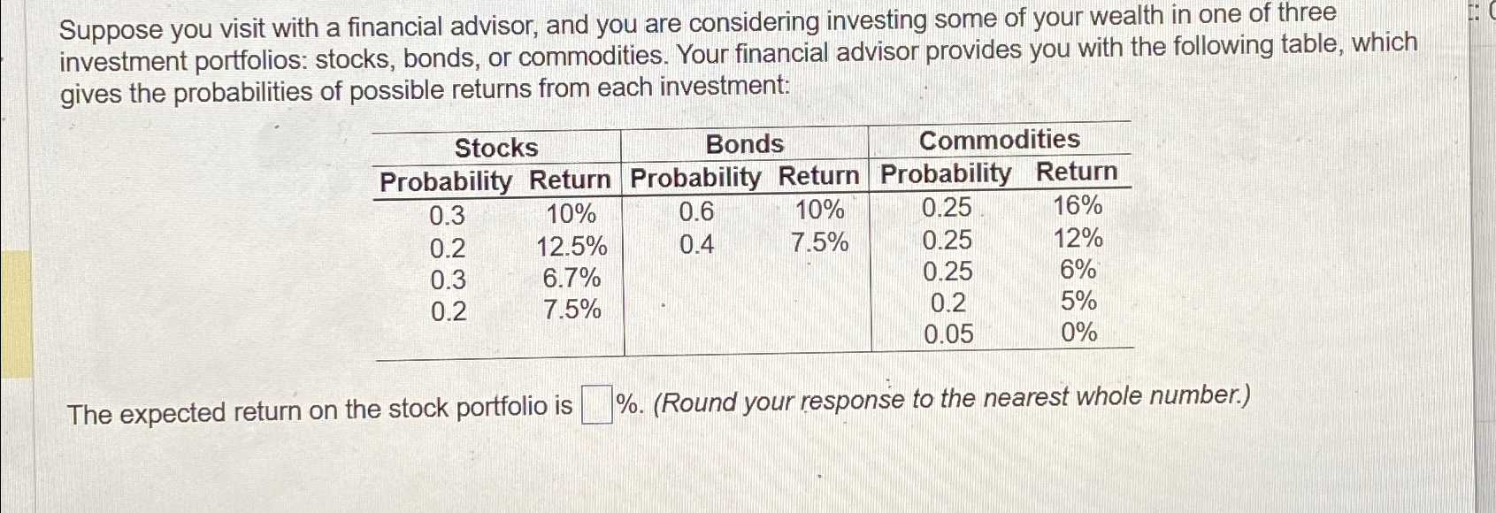 Solved Suppose you visit with a financial advisor, and you | Chegg.com