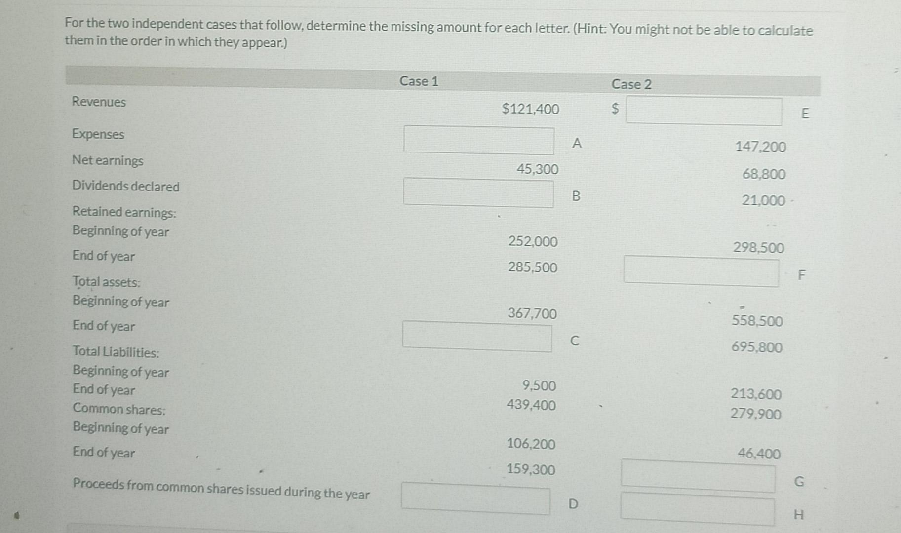 Solved For the two independent cases that follow, determine | Chegg.com