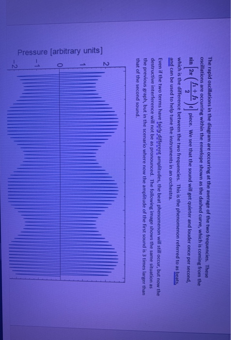 Solved - (2-(4+).] The rapid oscillations in the diagram are | Chegg.com