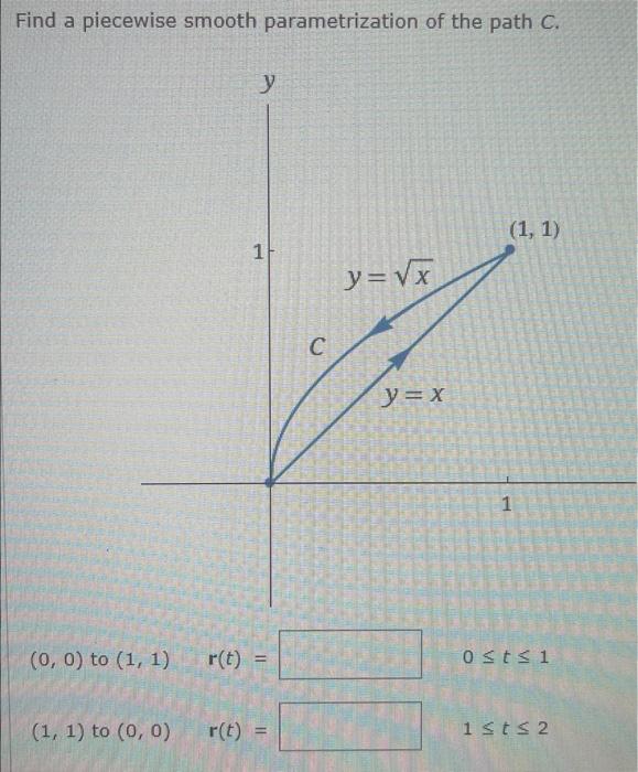 Solved Find a piecewise smooth parametrization of the path | Chegg.com