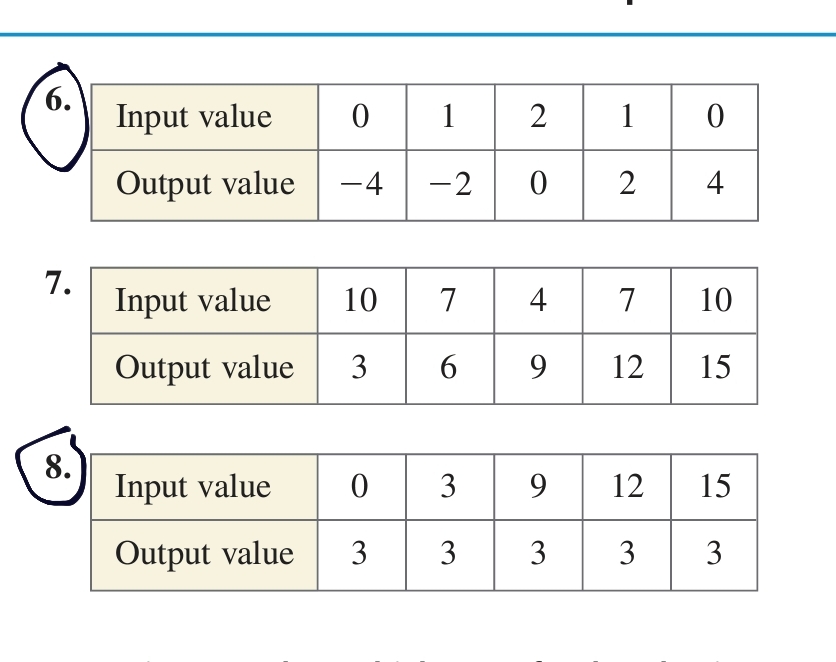 Solved In Exercises 58, ﻿does the table describe a function? | Chegg.com