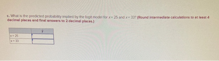 Solved Exercise 17-29 Algo Consider a binary response | Chegg.com