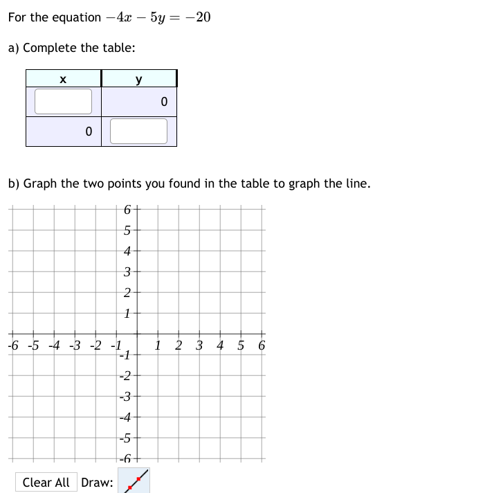 Solved For the equation -4x-5y=-20a) ﻿Complete the | Chegg.com
