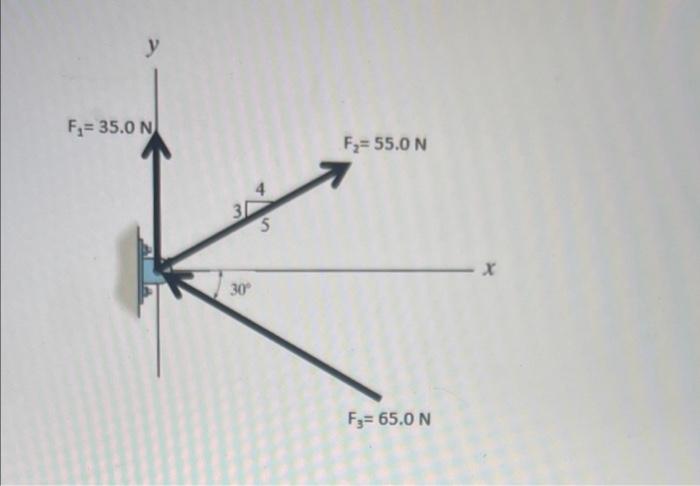 Solved determine the magnitude of the resultant 2d force | Chegg.com