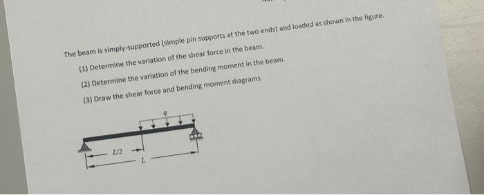 Solved The beam is simply-supported (simple pin supports at | Chegg.com