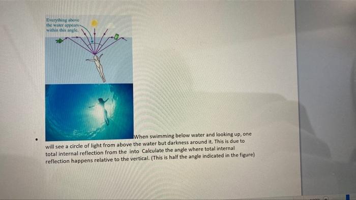 Solved Everything the water appears within this angle When | Chegg.com