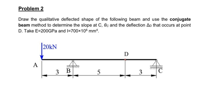 Solved Problem 2 Draw the qualitative deflected shape of the | Chegg.com