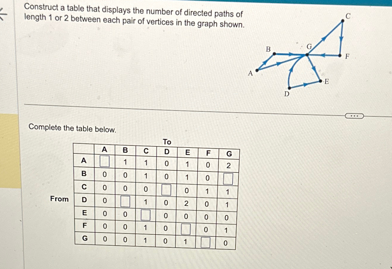 Solved Construct a table that displays the number of | Chegg.com