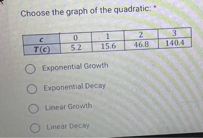 Solved Choose the graph of the quadratic: * Exponential | Chegg.com