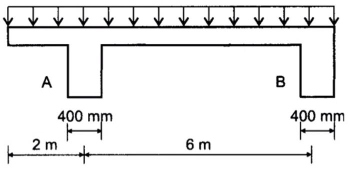 Solved 5.11. A simply supported reinforced concrete slab | Chegg.com