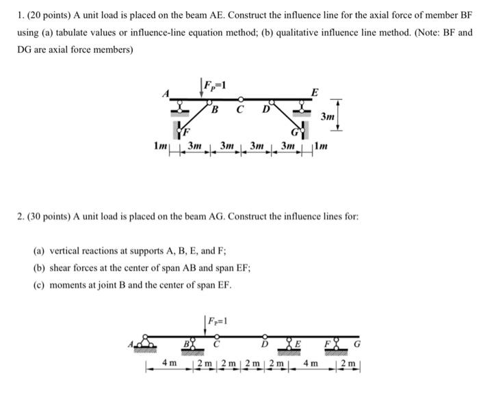 1. ( 20 points) A unit load is placed on the beam AE. | Chegg.com