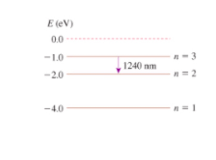 Solved The Figure Shows The Energy Level Diagram For Element
