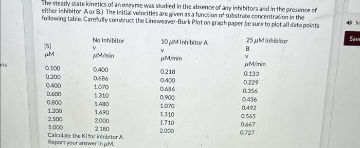 Solved please thoroughly explain how to get the Ki for this | Chegg.com