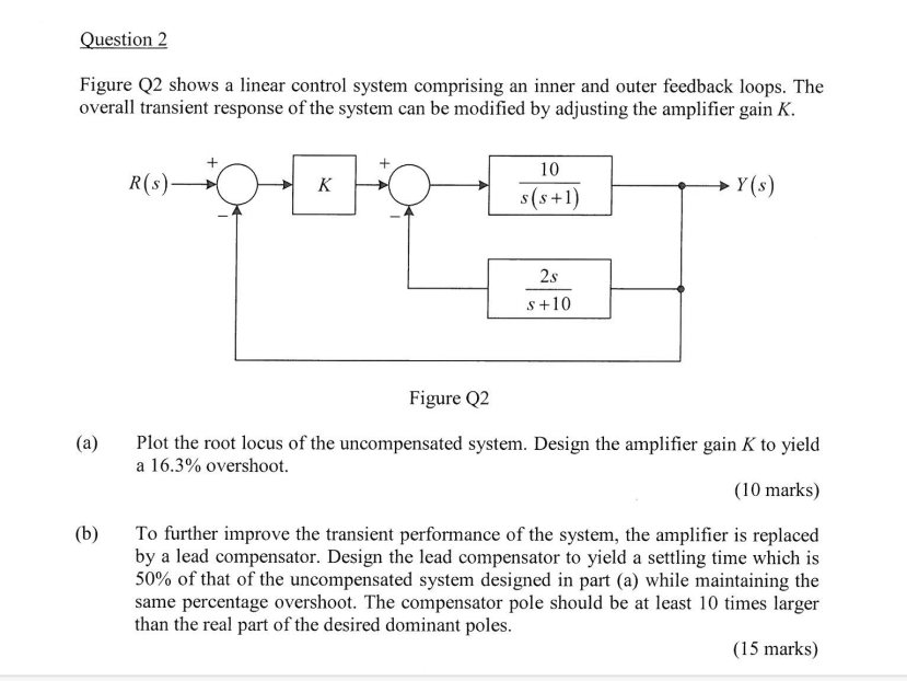 Question 2Figure Q2 ﻿shows a linear control system | Chegg.com