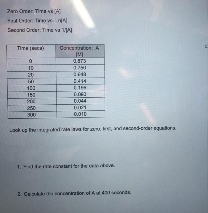 Solved Zero Order: Time vs [A] First Order: Time vs. Ln[A] | Chegg.com