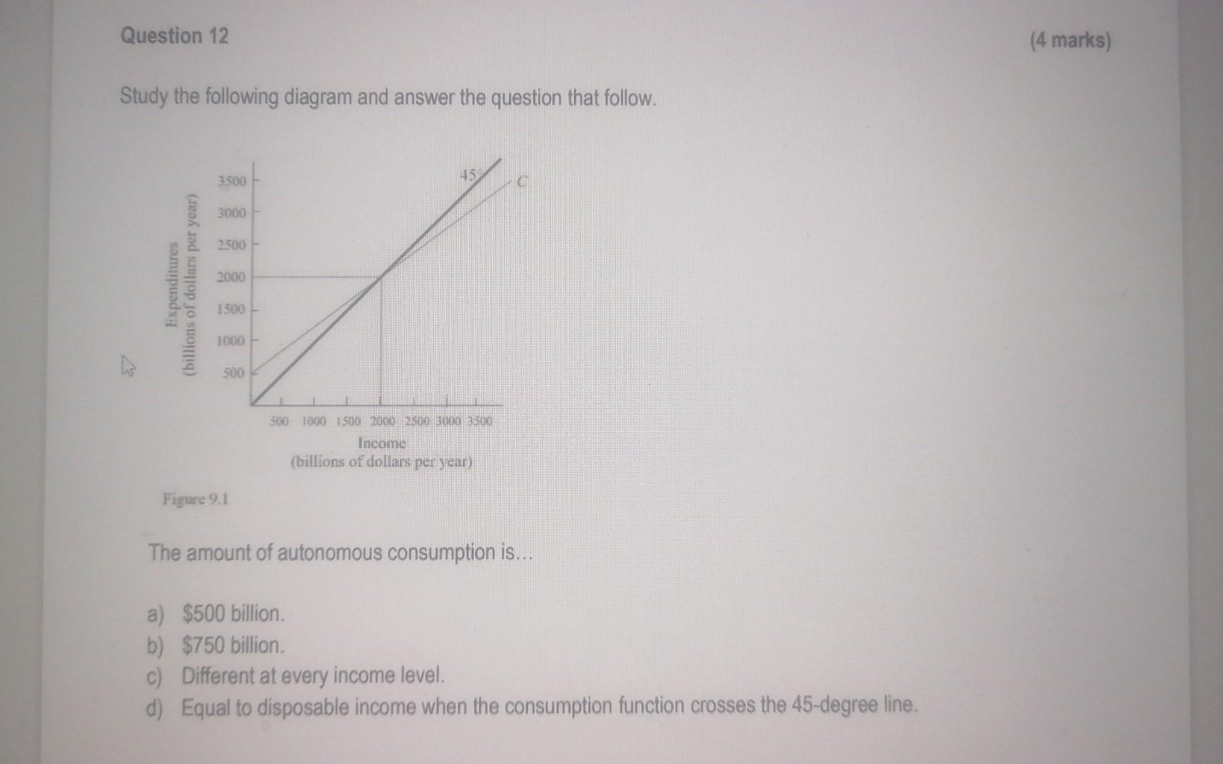 Solved Study the following diagram and answer the question | Chegg.com