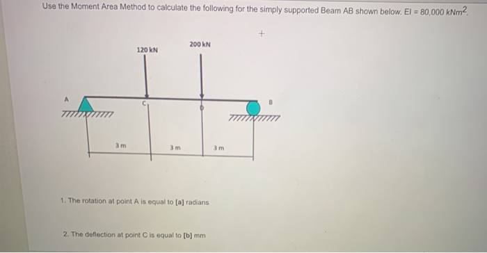 Solved Use the Moment Area Method to calculate the following | Chegg.com