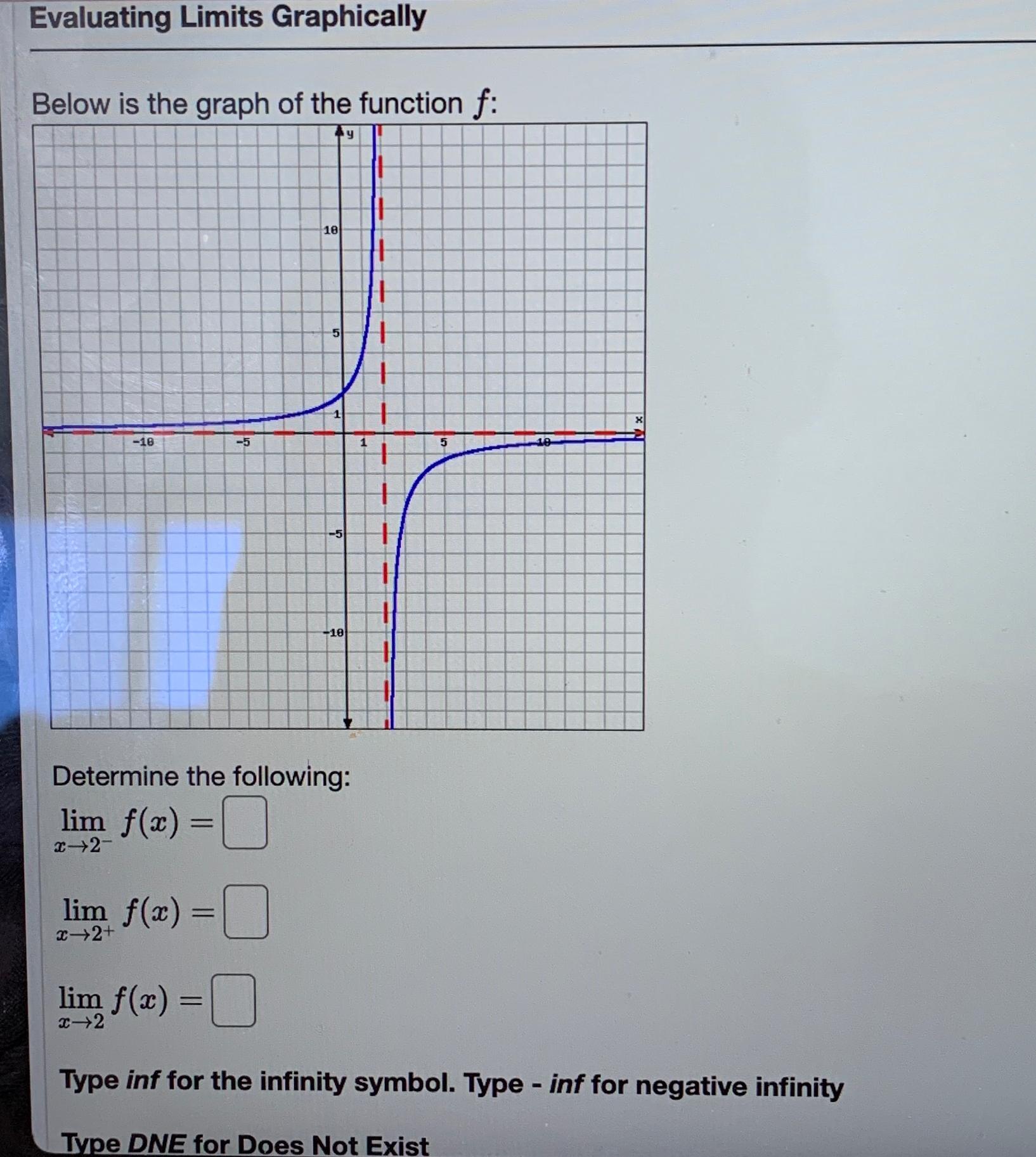 Solved Evaluating Limits GraphicallyDetermine the | Chegg.com