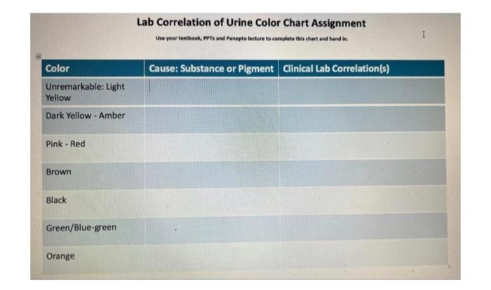 Solved Lab Correlation of Urine Color Chart Assignment Use | Chegg.com