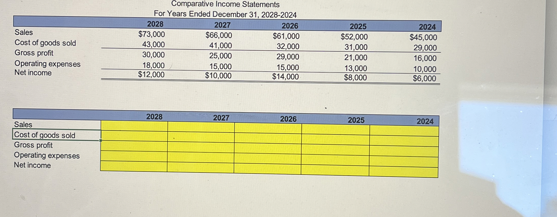 Solved Comparative Income StatementsFor Years Ended December | Chegg.com