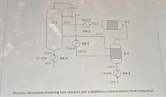 Solved The figure below shows a process flowsheet involving | Chegg.com