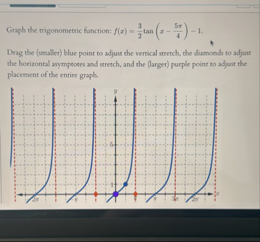 Solved Graph the trigonometric function: | Chegg.com
