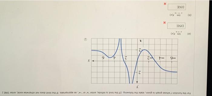 Solved For the function whose graph is given, state the | Chegg.com