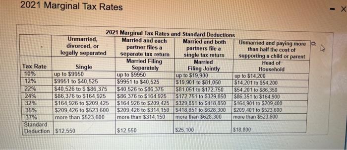 Solved Use the 2021 marginal tax rates to compute the tax | Chegg.com