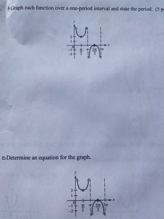 Solved A Graph each function over a one-period interval and | Chegg.com