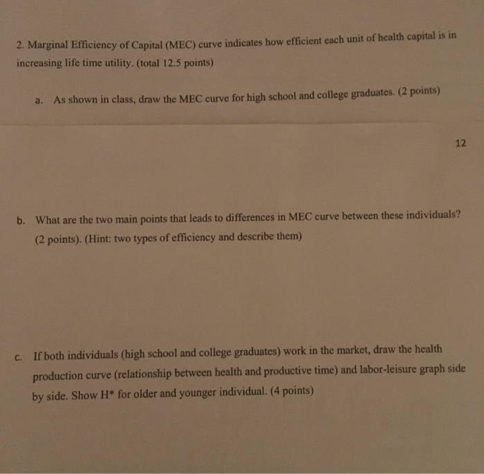2. Marginal Efficiency of Capital (MEC) curve | Chegg.com