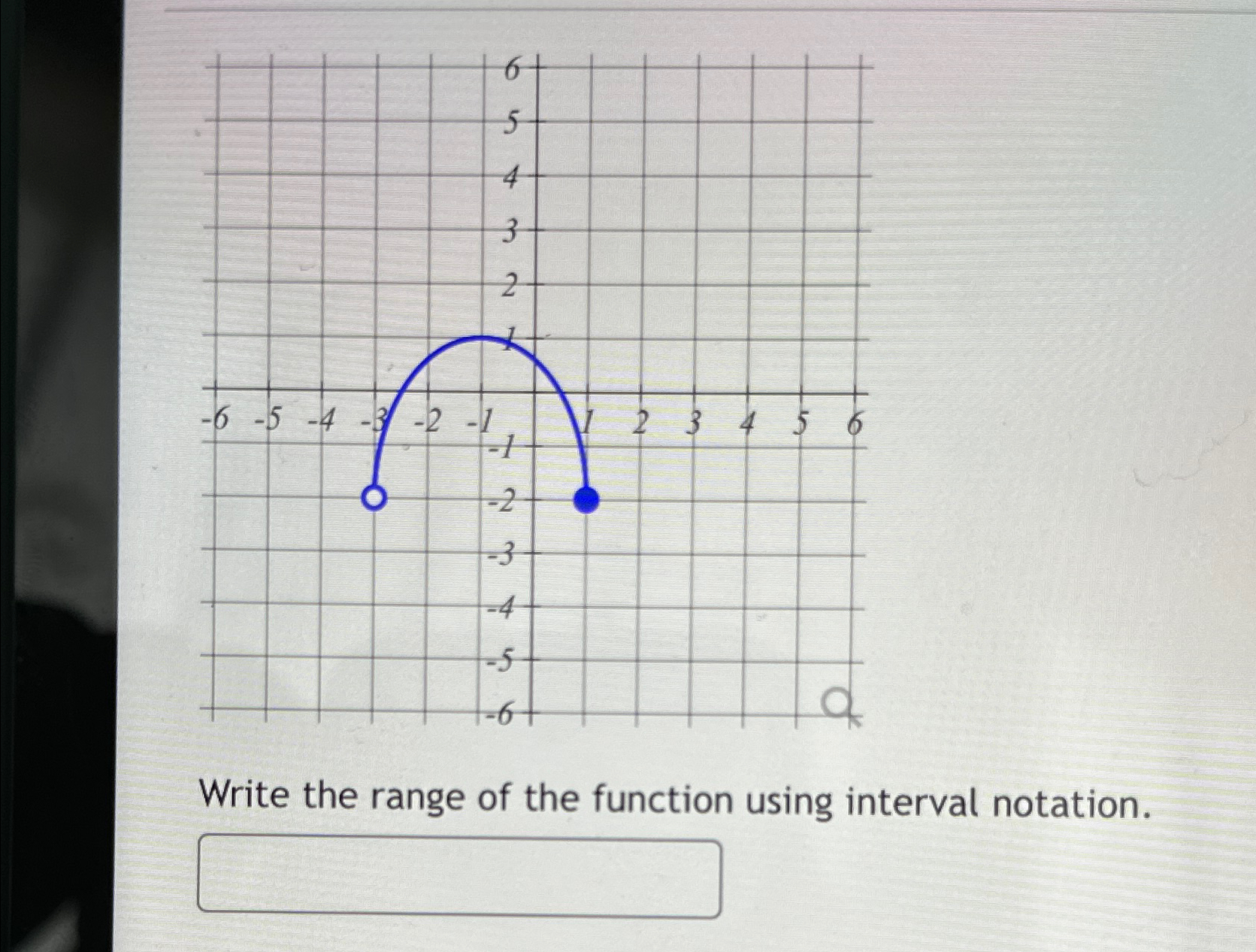 Solved Write the range of the function using interval | Chegg.com