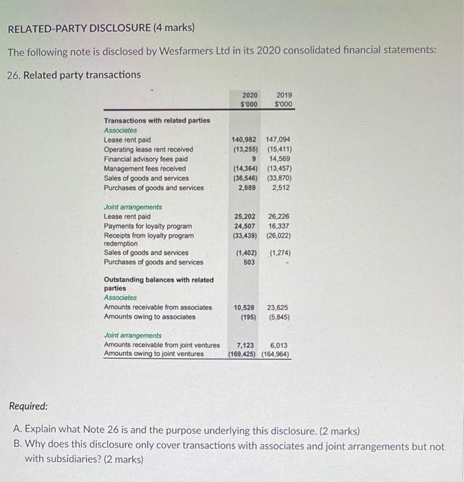 Solved RELATED-PARTY DISCLOSURE (4 marks) The following note | Chegg.com