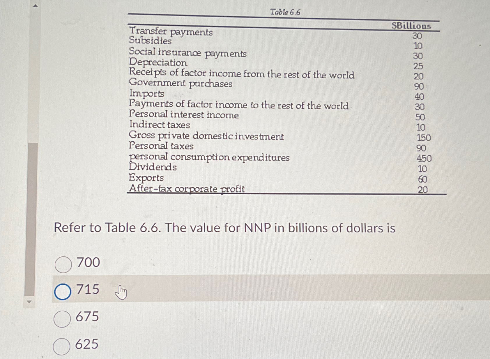 Solved Table 6.6\table[[Table 6.6],[Transfer | Chegg.com