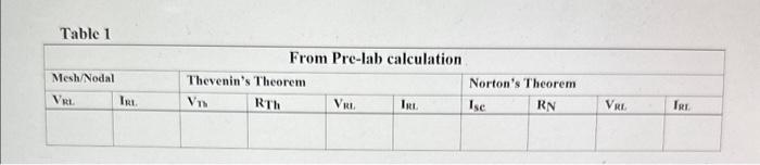Solved Pre-Lab: (Complete and submit this part on Blackboard | Chegg.com